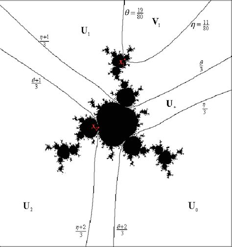 figure 3 5 from dynatomic curve and core entropy for iteration of polynomials semantic scholar