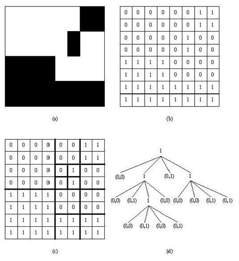 poj1610 quad tree（数据结构） csdn博客