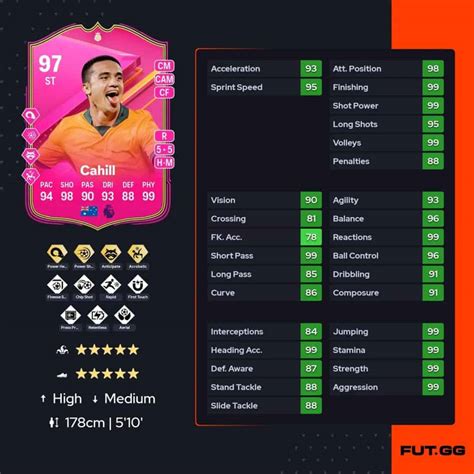 Ea Fc Tim Cahill Futties Hero Sbc Review And Solutions