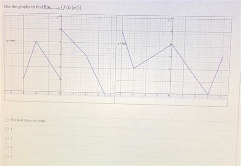 Solved Use The Graphs To Find Limx F H X The Limit Chegg