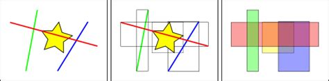15 spatial indexing — introduction to postgis