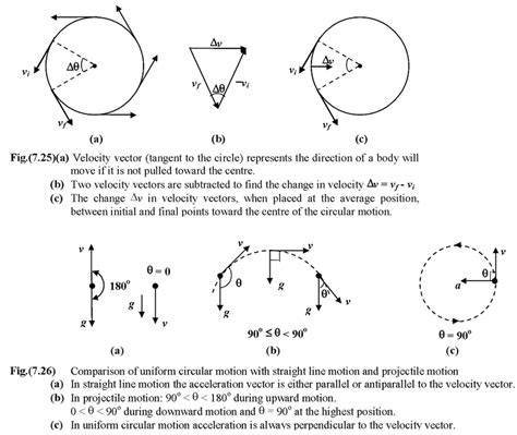 circular motion of kinamatics in physics class 11