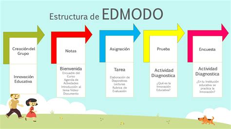 Dise O De Proyectos Educativos En Los Entornos Virtuales Plataforma