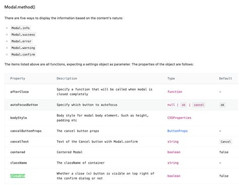 docs [modal] `closable` default value error · issue 40749 · ant design ant design · github