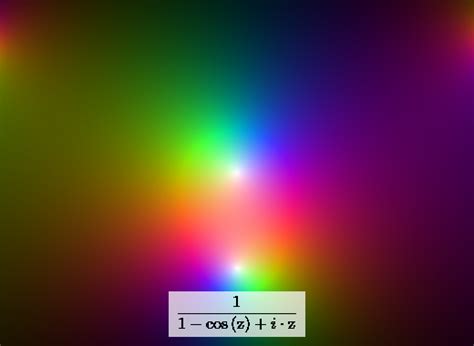 matlab plotting complex functions stack overflow