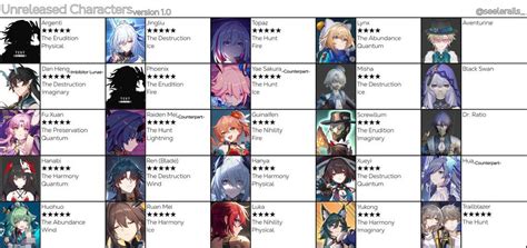 Honkai Star Rail All Character Leaks Danh Sách và Phân Tích Chi Tiết