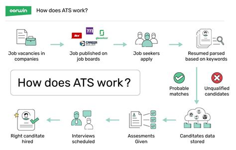 The Ultimate Guide To A Successful Application Tracking System