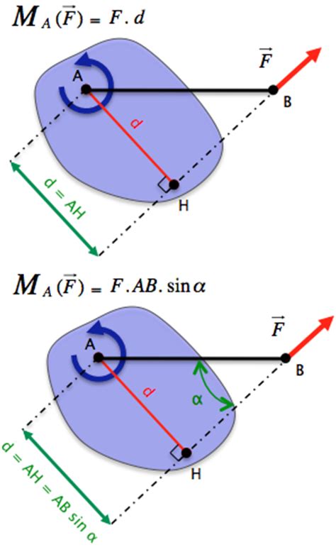 Ntroduire Imagen Force D Inertie Formule Fr Thptnganamst Edu Vn