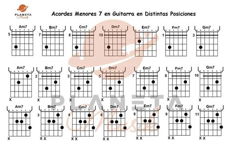 Acordes De Guitarra Como Leer Diagramas De Acordes De Guitarra En 5
