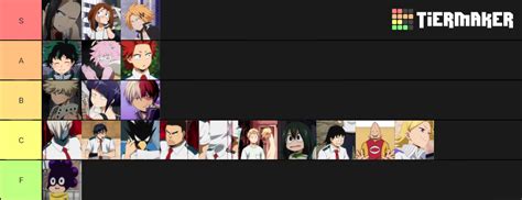 Boku No Hero Academia Tier List Community Rankings TierMaker