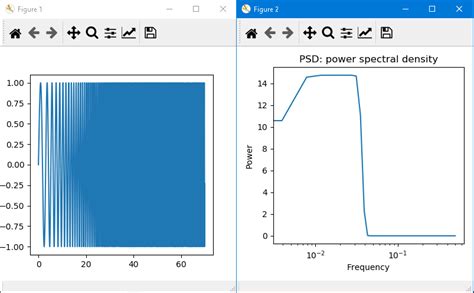 Python Power Spectrum Analysis For A Very Large Set Of Data Stack
