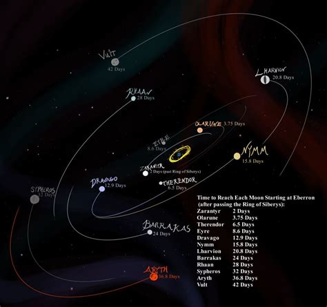 Traveling Between The Moons In Loressa D Orien S Spelljamming Gazette