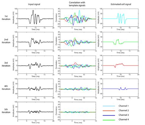 decoding an overlapping waveform with successive interference download scientific diagram