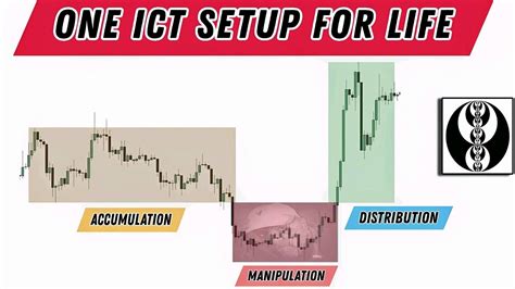 PO3 Trading Strategy One ICT Model For Life YouTube