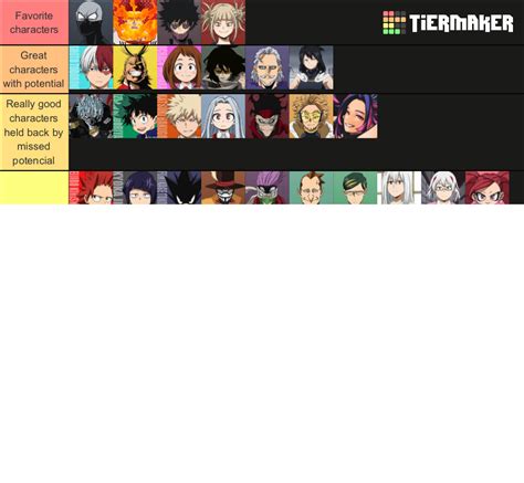 My Hero Academia Characters Tier List Community Rankings Tiermaker