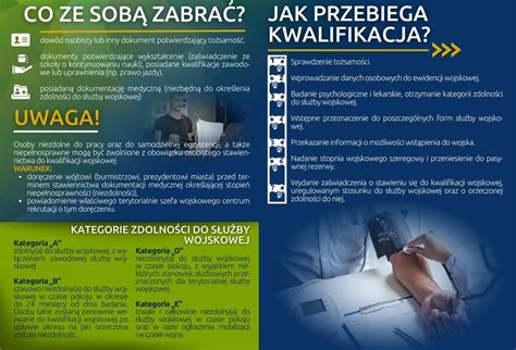 Kwalifikacja wojskowa 2024 Grabów Urząd Miejski w Grabowie