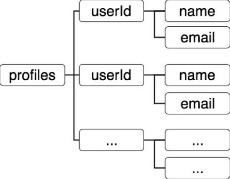 Javascript Firebase Realtime Database Rules To Restrict On User Id
