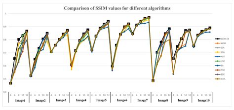 entropy free full text kapur s entropy for color image segmentation based on a hybrid whale