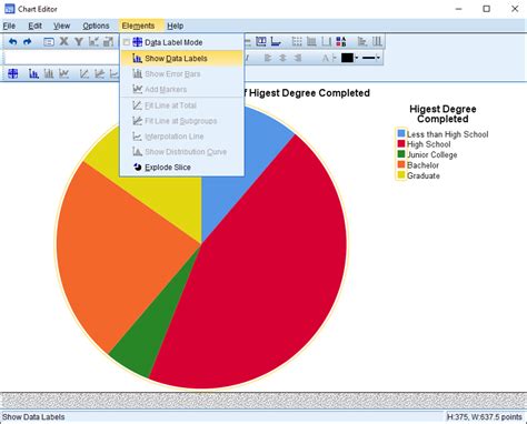 4 1 Charting And Displaying Data With SPSS Quantitative Methods In