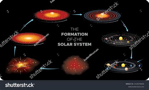 Formaci N Y Evoluci N Del Sistema Solar Over Royalty Free