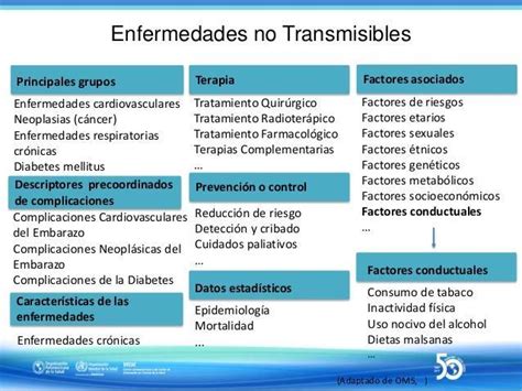 Enfermedades Que Son Resultado De M S De Dos Factores Gen Ticos