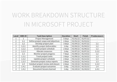 Work Breakdown Structure In Microsoft Project Excel Template And Google