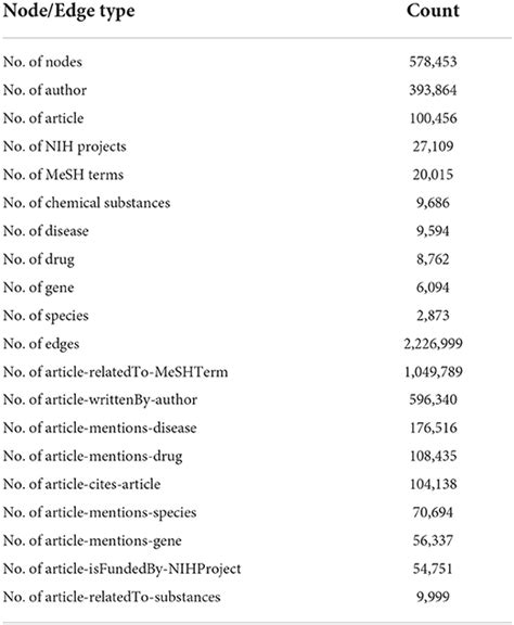frontiers medgraph a semantic biomedical information retrieval framework using knowledge