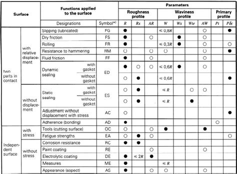 gallery of profile roughness parameters surface metrology guide surface roughness conversion