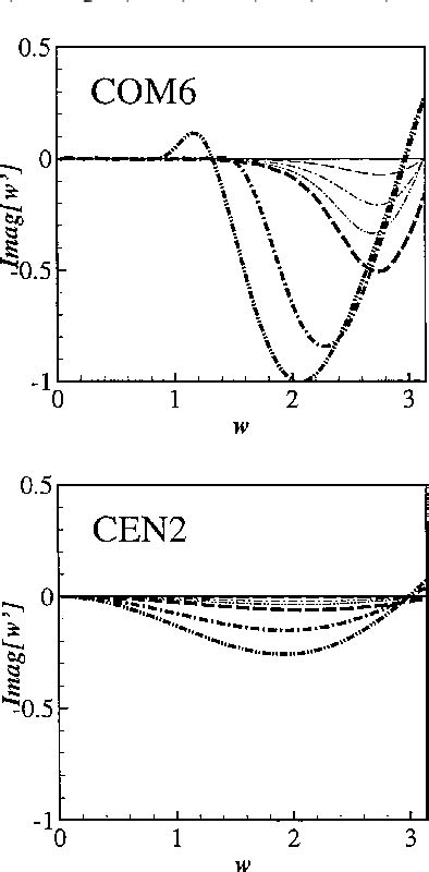 figure 2 from accuracy of higher order finite difference schemes on nonuniform grids semantic