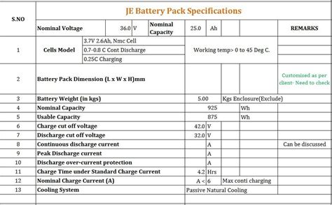 What Are The Top Five Li Ion Battery Safety Standards 48 OFF