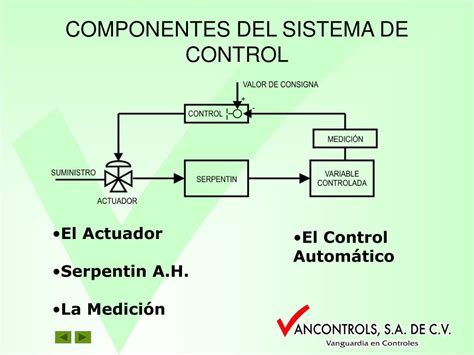 Elementos De Un Sistema De Control