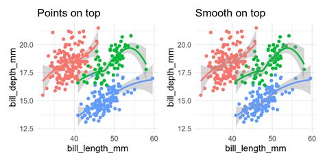 Working In R 17 Getting Started With Ggplot
