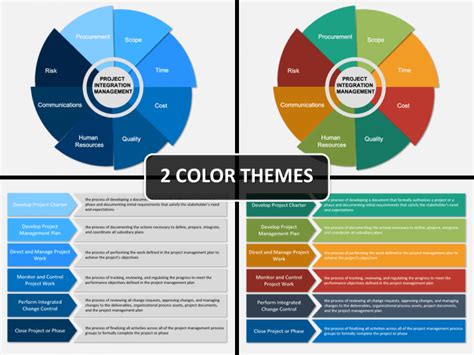 Project Integration Management PowerPoint And Google Slides Template