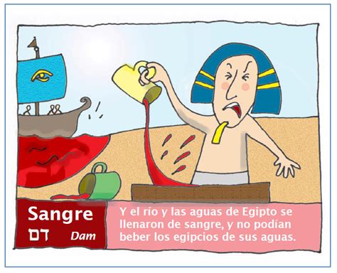 PLAGA 1 EL NILO SE CONVIERTE EN SANGRE