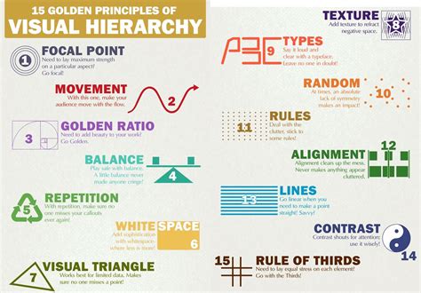 15 Golden Principles Of Visual Hierarchy Quizizz