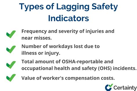 Lagging Indicators Meaning Types Examples Pros Cons Lagging