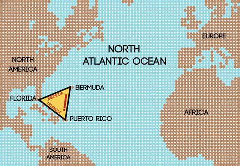 O Triângulo das Bermudas Momentum Saga