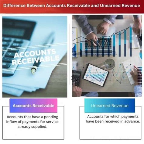 Accounts Receivable Vs Unearned Revenue Difference And Comparison
