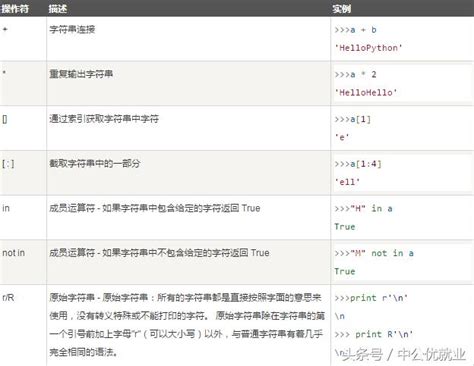 python字符串的輸入方式和拼接方法都在這了！ 每日頭條