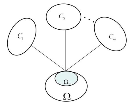 14 the generalized convex feasible set download scientific diagram