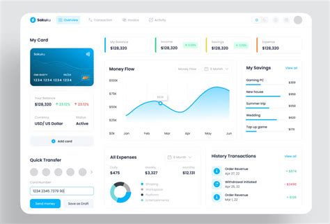 Figma UI Kit Finance Dashboard Community Figma