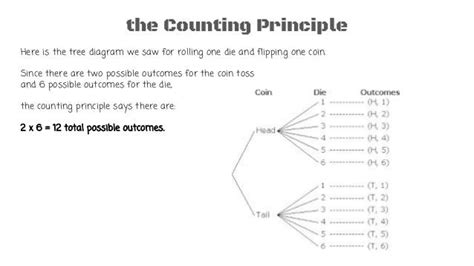 world of combinatorics counting permutations and combinations by 𝕿𝖍𝖗𝖔𝖚𝖌𝖍 𝕸𝖞 𝕯𝖆𝖙𝖆 𝕷𝖊𝖓𝖘 medium