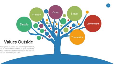 Detail Animated Mind Map Powerpoint Template Koleksi Nomer