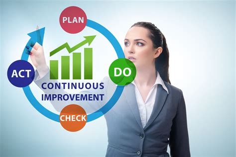 Kaizen An Introduction Towards Continuous Improvement