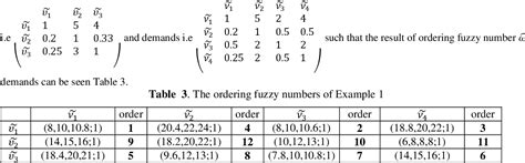 table 3 from solving of fuzzy transportation problem using fuzzy analytical hierarchy process