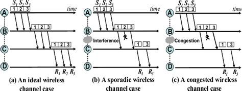 figure 1 from a novel receiver aided scheme for improving tcp performance in multihop wireless