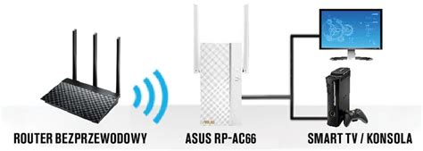 Router Jaki Model Wybra I Na Jakie Funkcje Zwraca Uwag Przy Zakupie