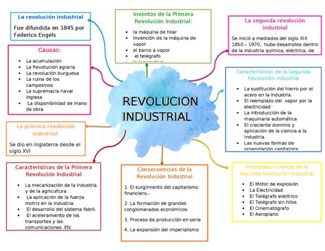 Introducir 38 imagen causas y consecuencias de la segunda revolución