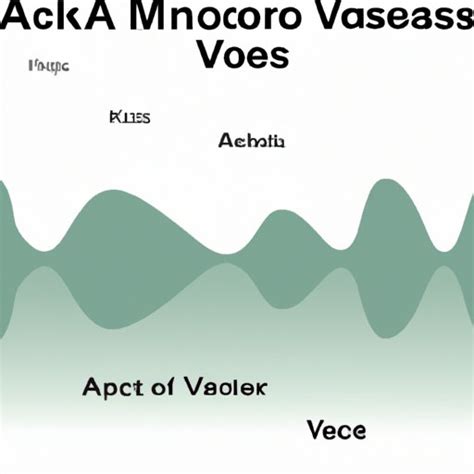 How Does Sound Travel Exploring The Science Behind Sound Waves The