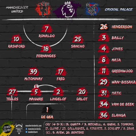Compositions Manchester United Crystal Palace Manchester Devils